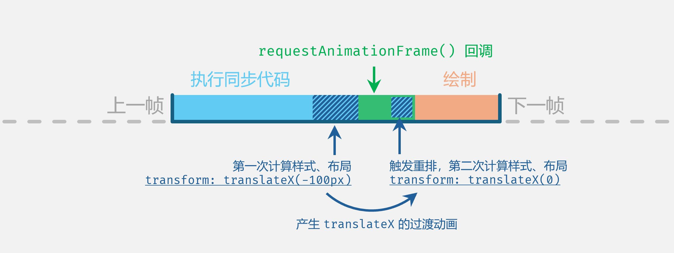 FLIP 动画与实现原理 | 纸飞机 🌠 博客